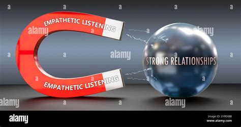 Empathetic Listening That Attracts Strong Relationships Power Of