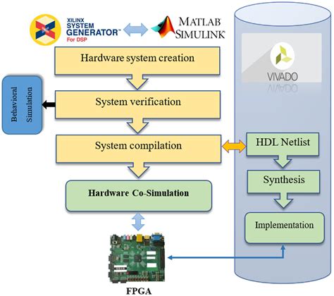 Electronics Free Full Text Design Of Vector Control Strategies Based On Fuzzy Gain