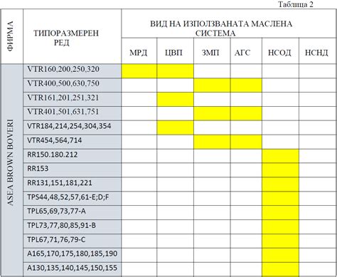 Основни видове системи за мазане при ТКА Приложение Maritime Global