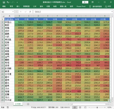 Excel 繪製熱圖 Heat Map 教學與範例 Office 指南