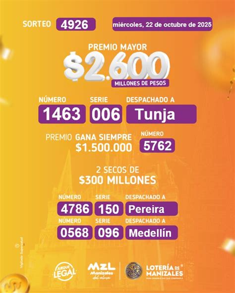 Lotería De Manizales Resultados Premio Mayor Y Secos Del 22 De Octubre