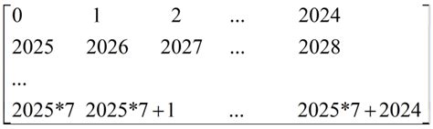 基于fpga交织的实现有规律的实现交织 Csdn博客