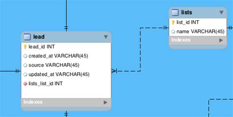 Mysql Advantages Of Middle Tables In One To Many Relationships Database Administrators