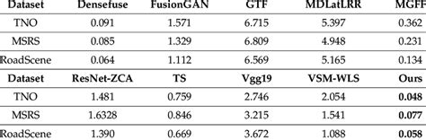 The Average Running Time Of Each Comparison Fusion Algorithm Units S