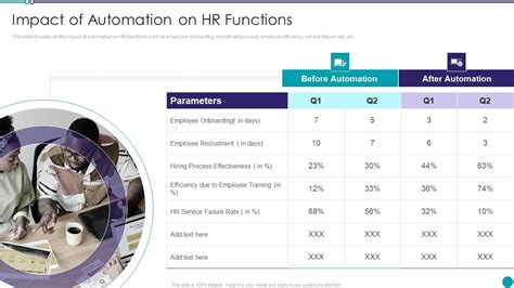 Automating Key Activities Of HR Manager Impact Of Automation On HR Functions Slides PDF
