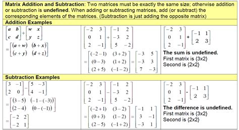 34a Matrix Operations Finite Math