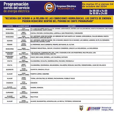 Cortes De Luz De Hoy 02 De Octubre En Riobamba Chimborazo Diario La