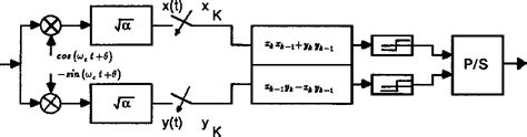 Figure 1 From Noncoherent Detection Of Pi 4 Qpsk Systems In A Cci Awgn Combined Interference