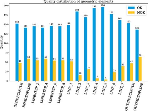 Quality Distribution Per Geometric Element Download Scientific Diagram