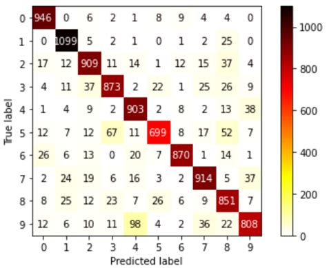 GitHub Yair Byte Ultra Fast Classification Of MNIST Digits On Arduino UNO Ultrafast