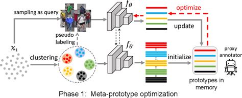 Figure 2 From Meta Clustering Learning For Large Scale Unsupervised