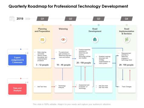 Quarterly Roadmap For Professional Technology Development PowerPoint Slides Diagrams Themes