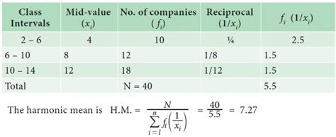 Harmonic Mean H M Formula Solved Example Problems