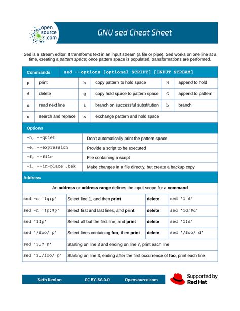 Шпаргалка по sed в Linux GNU sed Cheat Sheet Sed is a stream editor