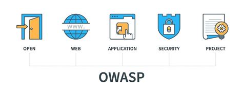 what is owasp understanding the open web application security project by averageguymedianow