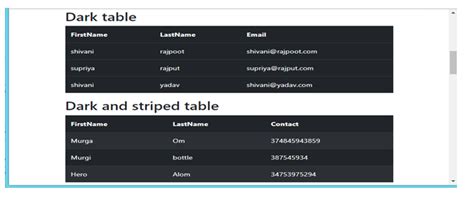 Create Tables Using Bootstrap