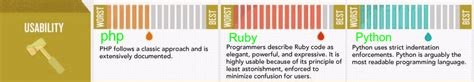 十张图读懂 php、python、 ruby 三大语言的差异 linuxeden开源社区