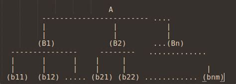 Java Akka Actors Blocking Messages Stack Overflow