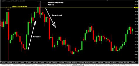 Top 12 Reversal Candlestick Patterns Made For You
