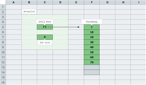 Курс Java Syntax Pro Лекция Работа с Arraylist