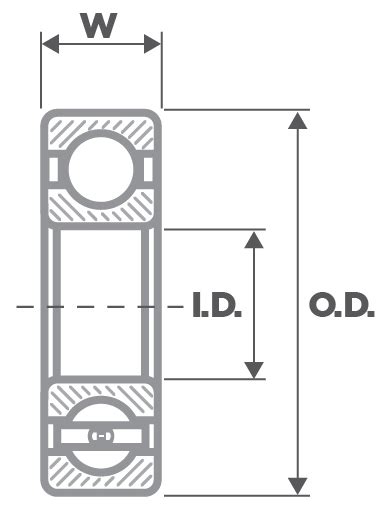 Ball Bearing Dimensions Chart