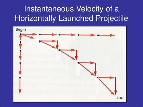 ppt intro to projectile motion powerpoint presentation free download