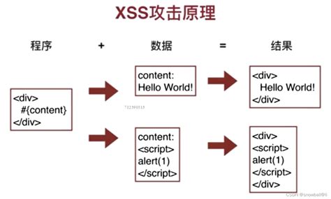 Web：常见安全问题web应用程序面临主要安全问题 Csdn博客