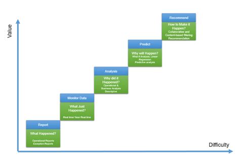 Azure Machine Learning Part 1 Introduction Radacad