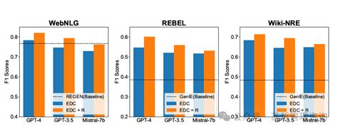基于大语言模型的知识图谱构建框架：抽取、定义、规范化extract Define Canonicalize An Llm Based Framew Csdn博客