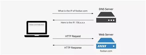 Domain Not Propagating Isnt It Frustrating Sometimes When By Emmanuel Fadipe Medium