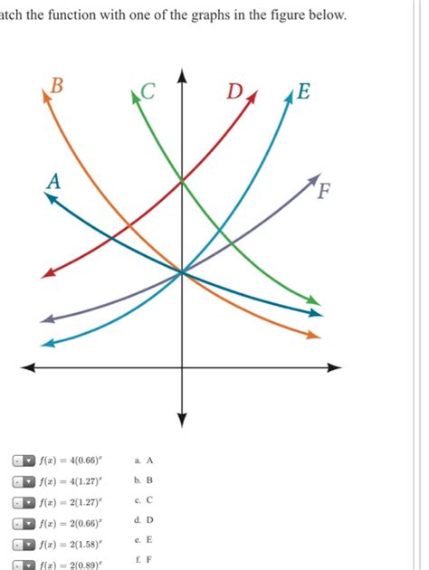 solved atch the function with one of the graphs in the