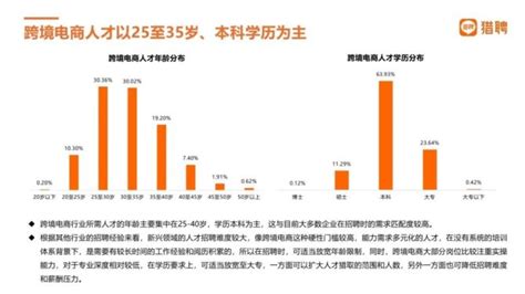 猎聘：消费品和跨境电商人才数据数据派 商业新知