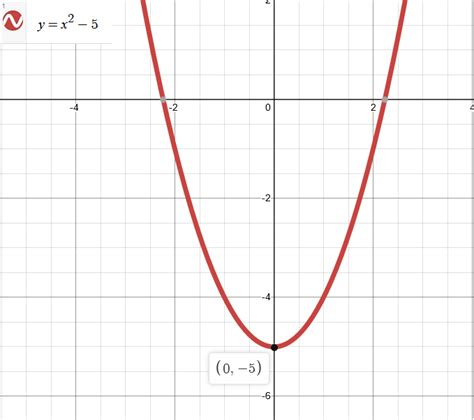 use a table of values to graph this function y x 2 5 quizlet