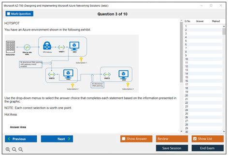 Microsoft Certified Azure Network Engineer Associate Certification