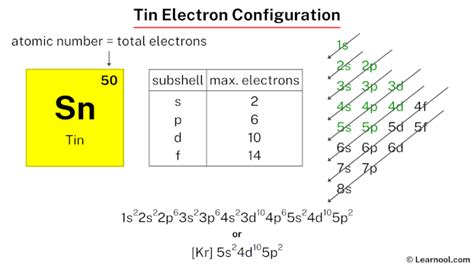 Tin Electron Configuration Learnool