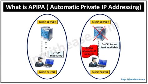 Common Issues And Troubleshooting With Apipa Ip With Ease