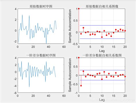立法白噪声的时间序列检验matlab立法白噪声检验 Csdn博客