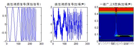 【广义s变换】一维广义s变换对非平稳信号处理的matlab仿真 csdn博客