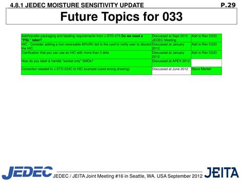 PPT 4 9 1 JEDEC MOISTURE SENSITIVITY UPDATE PowerPoint Presentation Free Download ID 1424769