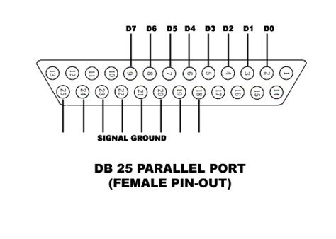 Tutorial Blog Accessing Your PCs Parallel Port Using Inpout Dll In Delphi