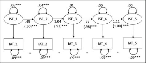 First Order Autoregressive Model Of Implicit Self Esteem Across Five Download Scientific