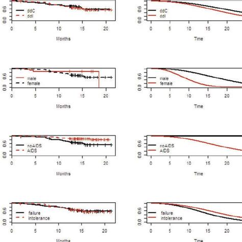Pdf Bayesian Joint Modeling Of Longitudinal Measurements And Time To