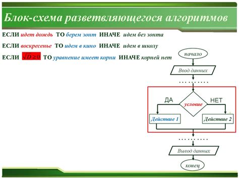 Программирование условий Условные операторы презентация онлайн
