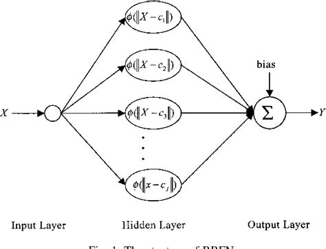 figure 1 from a non linear rainfall runoff model using radial basis