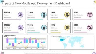 New Mobile App Devlopment Powerpoint Ppt Template Bundles
