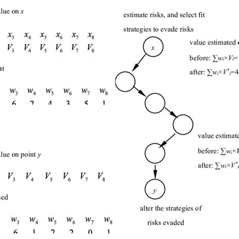 Adaptive Supply Chain Risk Estimation Download Scientific Diagram