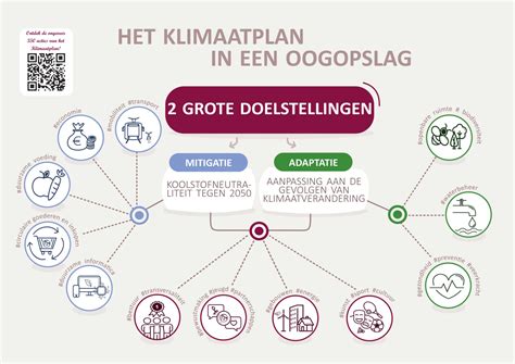 Klimaatplan Gemeente Sint Lambrechts Woluwe