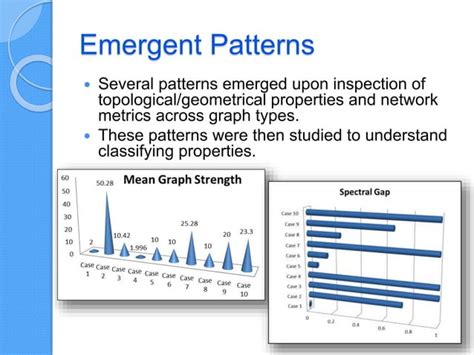 Empirical Network Classification Ppt