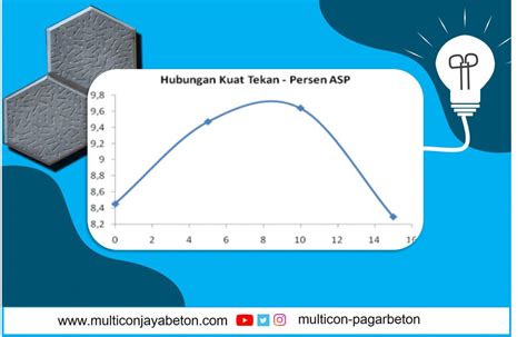 4 Cara Untuk Meningkatkan Kualitas Paving Block