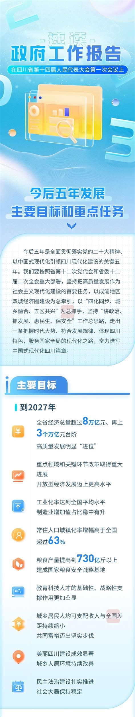 码上看报告丨动画 一图读懂速读2023年四川省政府工作报告 四川在线